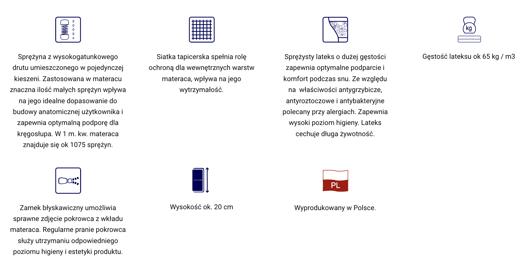 Materac Czar Nocy | Sklep z Łóżkami - Strefa Sypialni